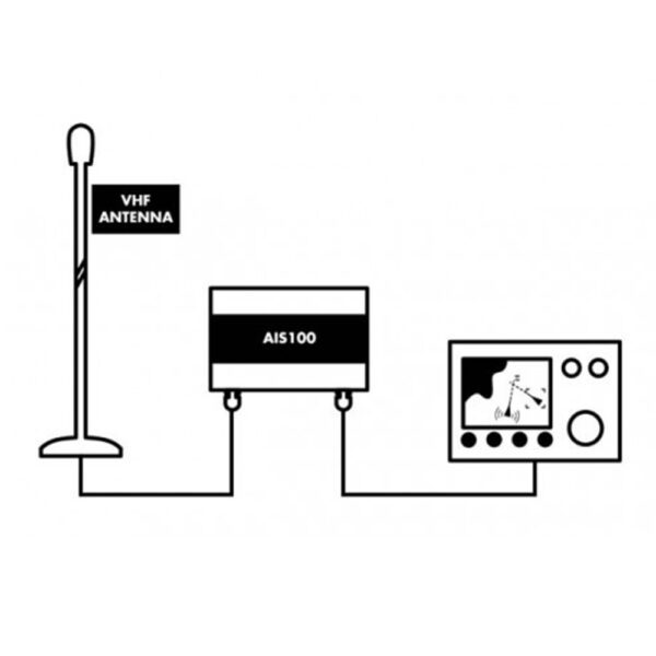 AIS100 - AIS receiver with NMEA 0183 - Digital Yacht
